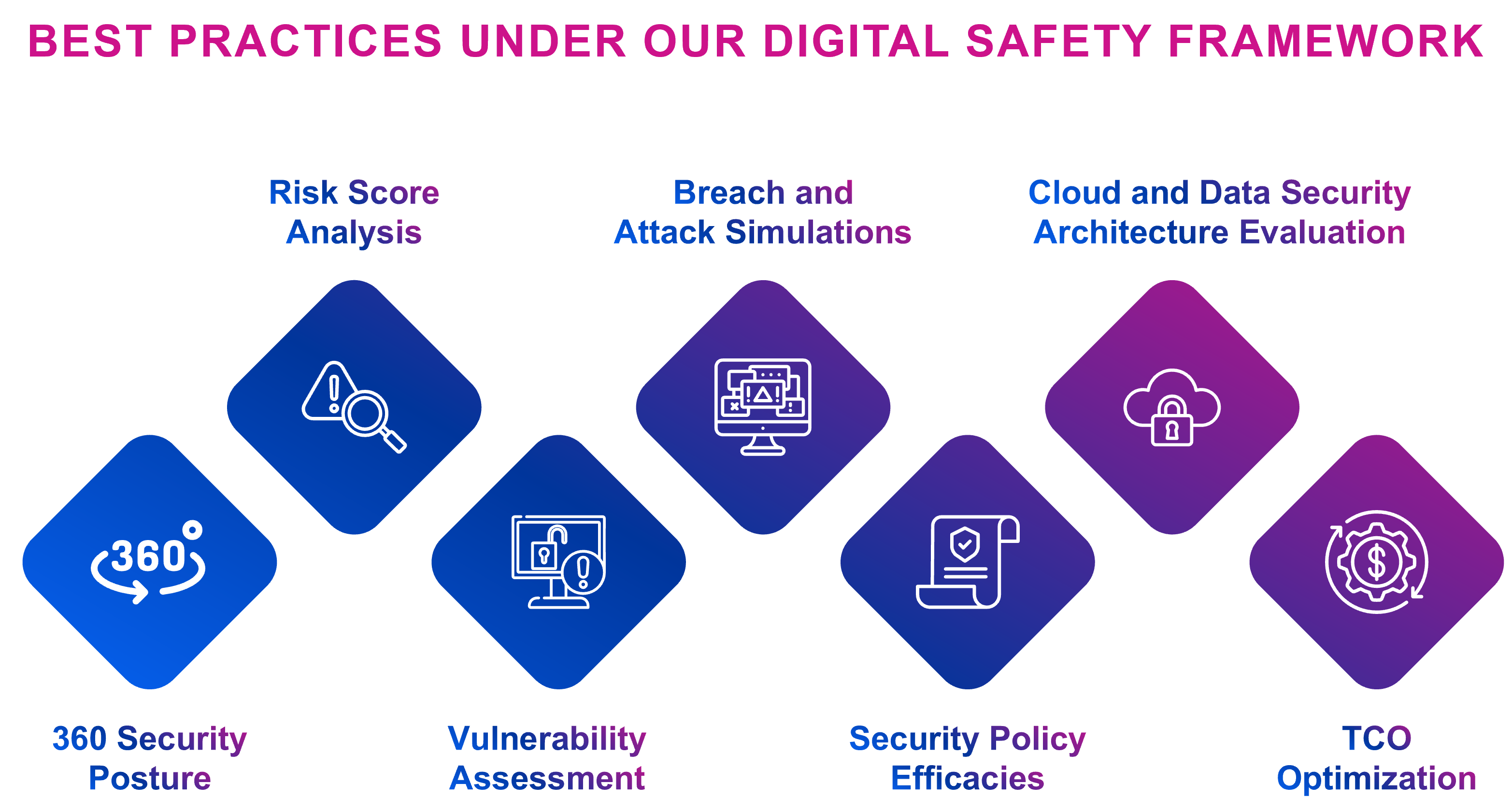 网络安全新闻综述：2023 年 1 月 12 日 | Centific